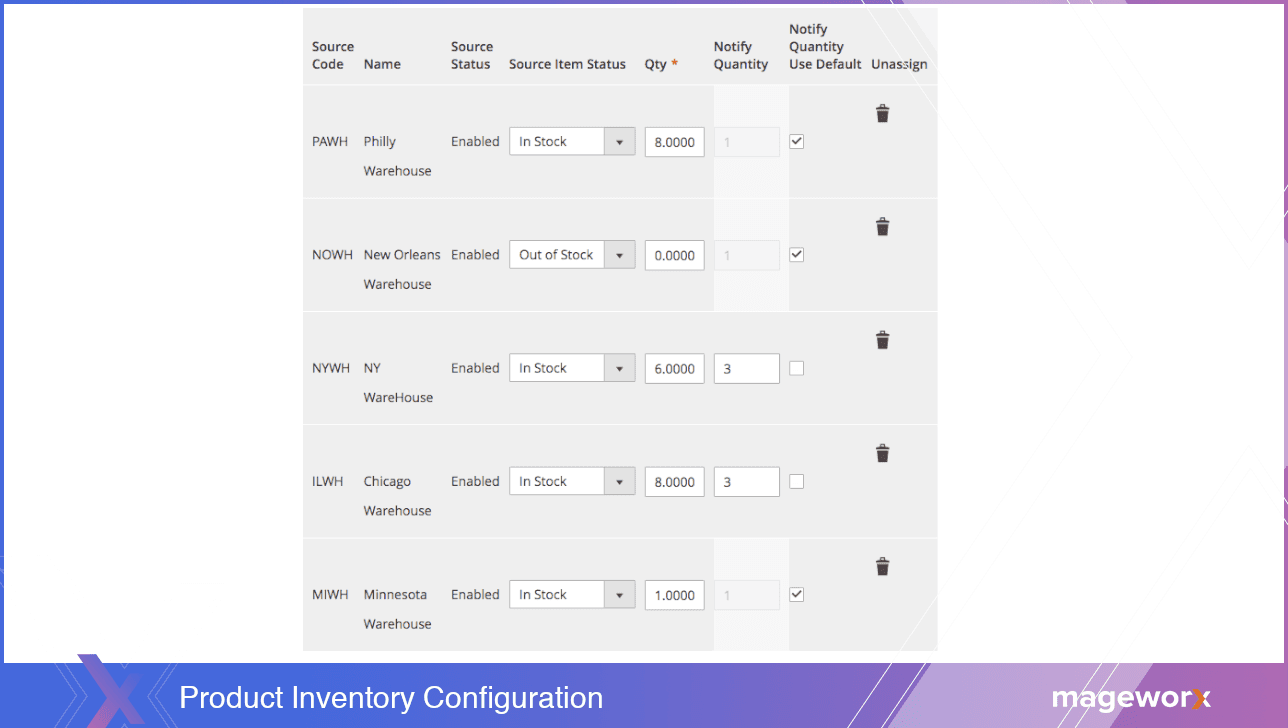What Is Magento 2 Multi Source Inventory Mageworx Blog 