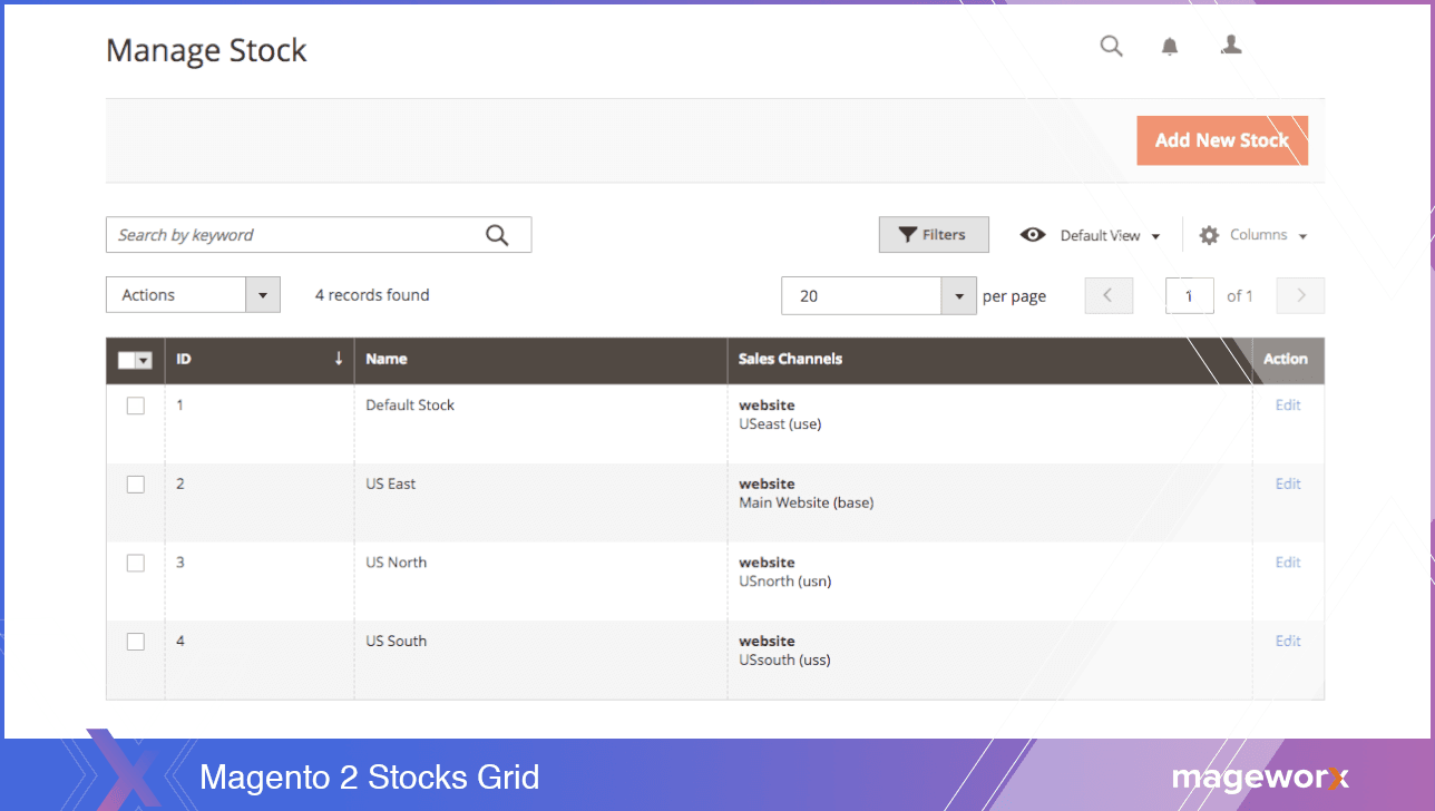 What Is Magento 2 Multi Source Inventory Mageworx Blog