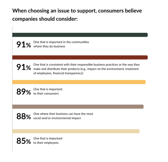 5 Ways Supporting Charities Benefit Your eCommerce Business | Mageworx Blog