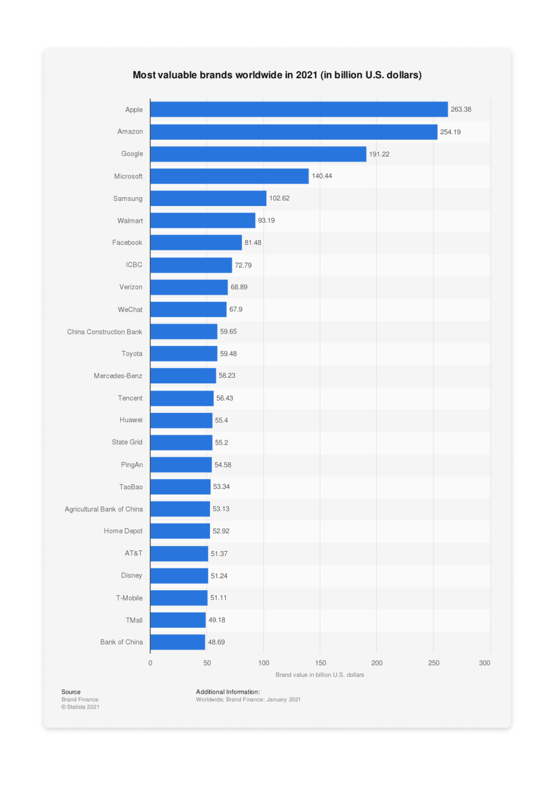 Brand Credibility & Means to Increase Trust | Mageworx Blog