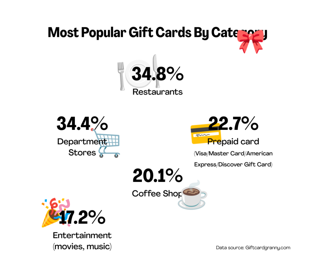 Benefits of Gift Cards and Their Disadvantages in 2023 | Mageworx Blog