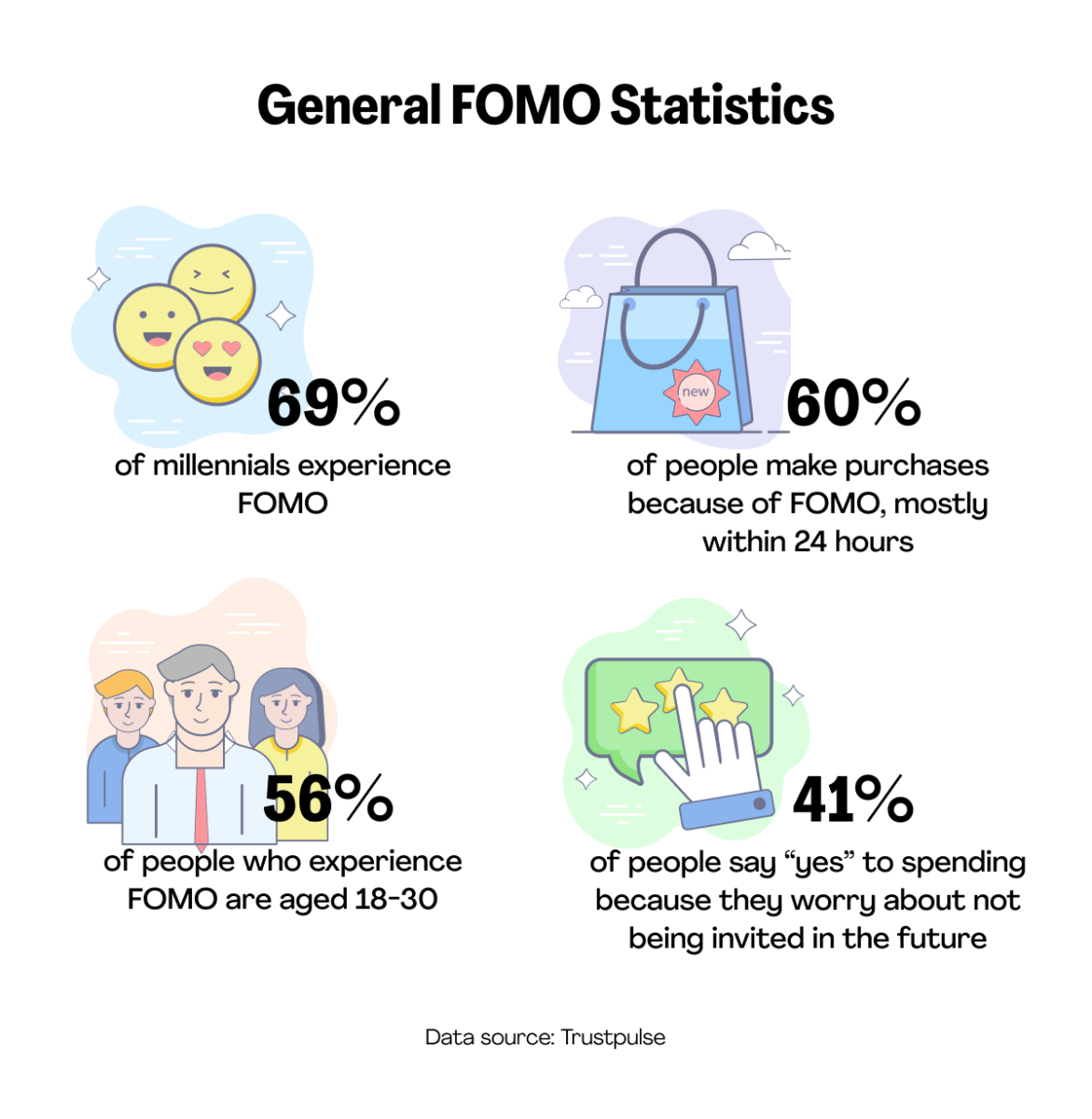 Scarcity Marketing Tactics for Magento 2 Stores | Mageworx