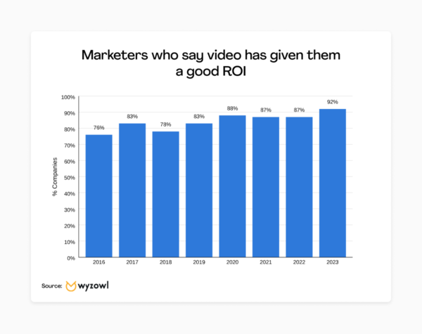 Video Editing Tips for Marketing | Mageworx Blog Video Editing Tips for Marketing | Mageworx Blog