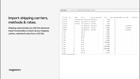 ᐈ Magento 2 Shipping Suite Extension | Custom Magento Shipping - Mageworx